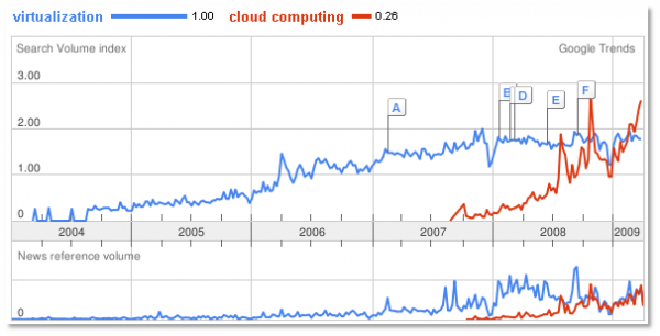 Abstraction The Key Understanding Cloud Computing Strategi