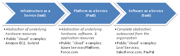 Abstraction: The key understanding cloud computing - Strategi Abstraction: The key understanding cloud computing - Strategi
